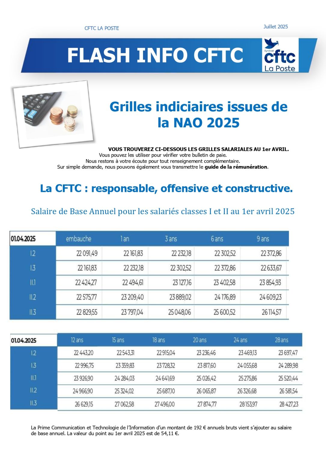 GRILLES SALARIALES AU 1er AVRIL 2025 – CFTC LA POSTE